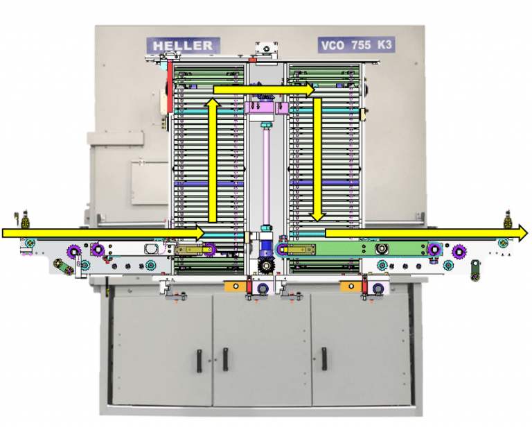 Vertical Curing Ovens - Heller